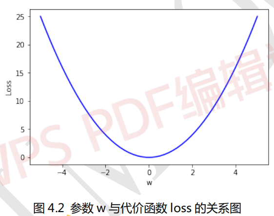 深度学习--TensorFlow（4）BP神经网络（损失函数、梯度下降、常用激活函数、梯度消失&&梯度爆炸）_bp神经网络损失函数-CSDN博客