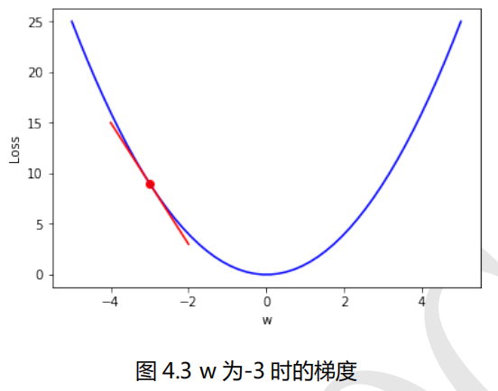 深度学习--TensorFlow（4）BP神经网络（损失函数、梯度下降、常用激活函数、梯度消失&&梯度爆炸）_bp神经网络损失函数-CSDN博客