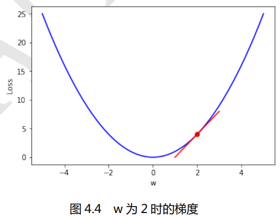 深度学习--TensorFlow（4）BP神经网络（损失函数、梯度下降、常用激活函数、梯度消失&&梯度爆炸）_bp神经网络损失函数-CSDN博客