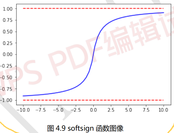 深度学习--TensorFlow（4）BP神经网络（损失函数、梯度下降、常用激活函数、梯度消失&&梯度爆炸）_bp神经网络损失函数-CSDN博客