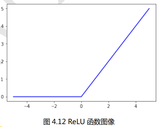 深度学习--TensorFlow（4）BP神经网络（损失函数、梯度下降、常用激活函数、梯度消失&&梯度爆炸）_bp神经网络损失函数-CSDN博客