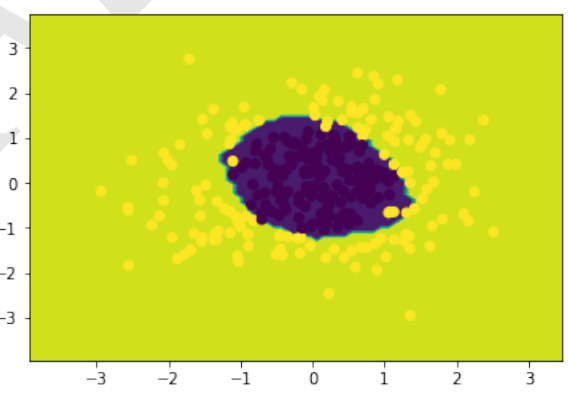 深度学习--TensorFlow（4）BP神经网络（损失函数、梯度下降、常用激活函数、梯度消失&&梯度爆炸）_bp神经网络损失函数-CSDN博客
