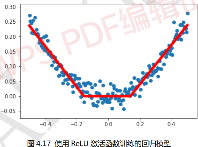 深度学习--TensorFlow（4）BP神经网络（损失函数、梯度下降、常用激活函数、梯度消失&&梯度爆炸）_bp神经网络损失函数-CSDN博客