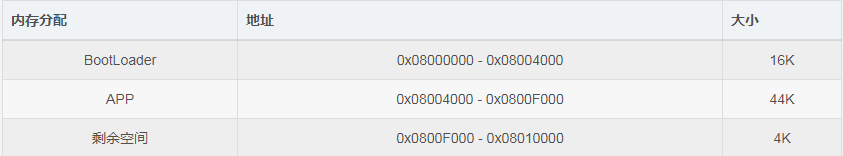 STM32 的bootloader 跳转的简单实现-CSDN博客