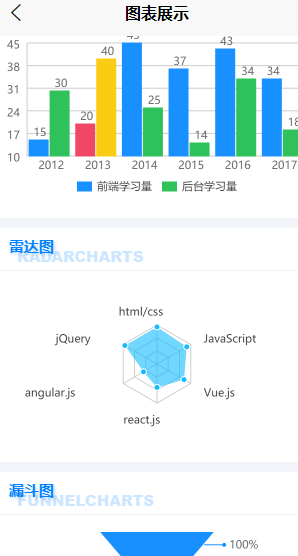 hbuilder-chart(报表)_用hbuilderx制作饼图代码教程-CSDN博客