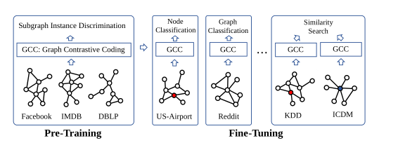 GCC 文献阅读笔记_gcc 论文-CSDN博客