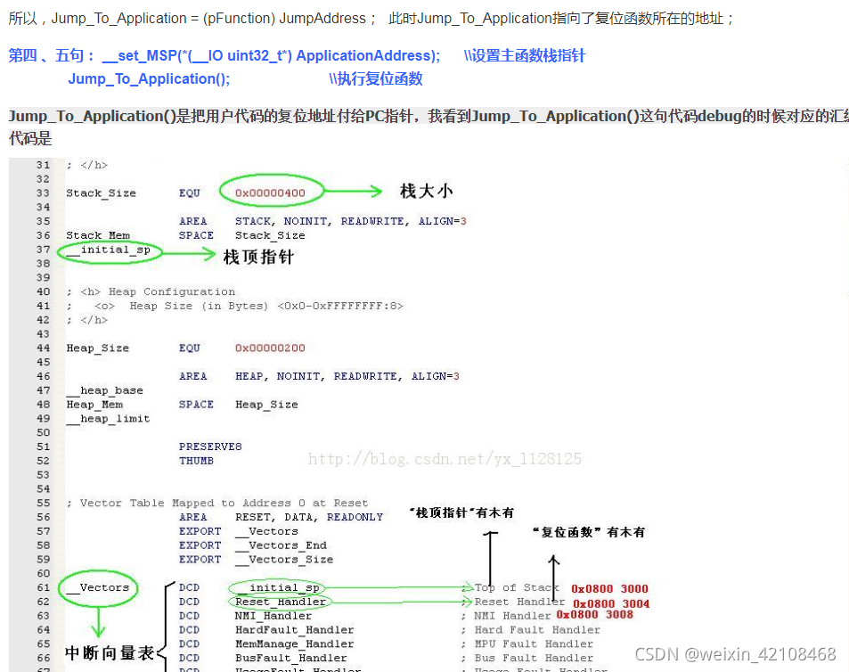 Stm32 的bootloader 跳转的简单实现 Csdn博客