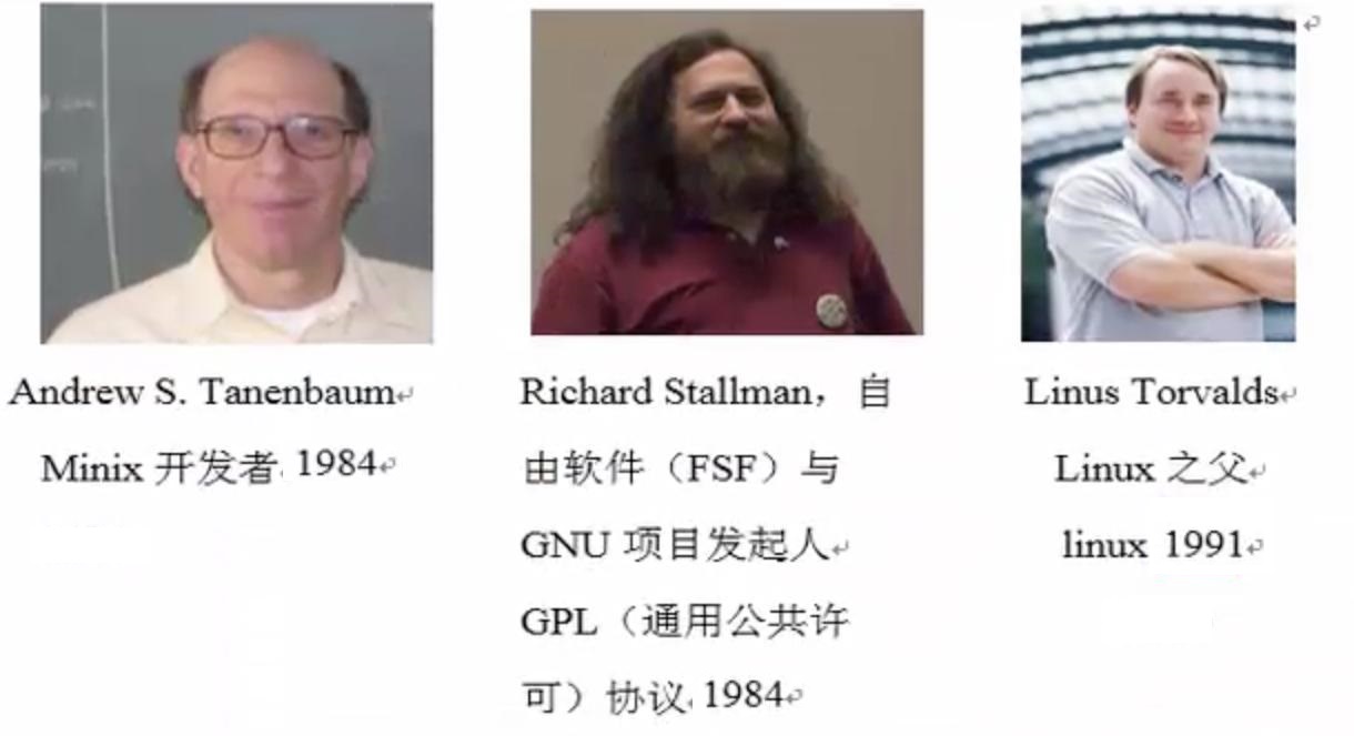 Unix是如何诞生的？linux是怎么发展的？osx从何而来？window又是怎么回事？unix诞生 Csdn博客