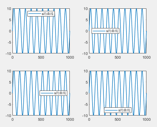 【20211009】【Matlab】设置 legend 的位置_matlab legend location-CSDN博客