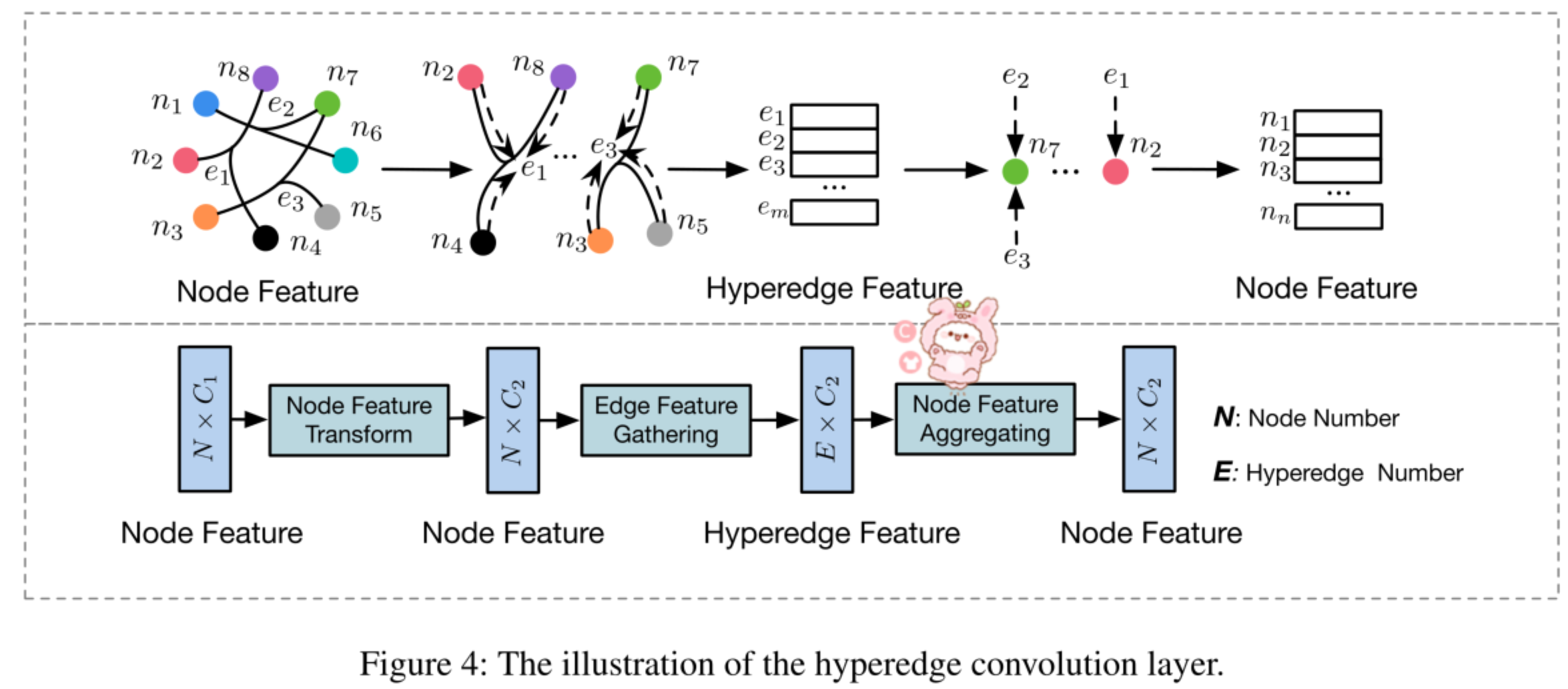 Hypergraph Neural Networks超图神经网络_ntu2012数据集-CSDN博客