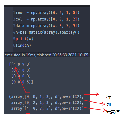 scipy笔记：scipy.sparse-CSDN博客