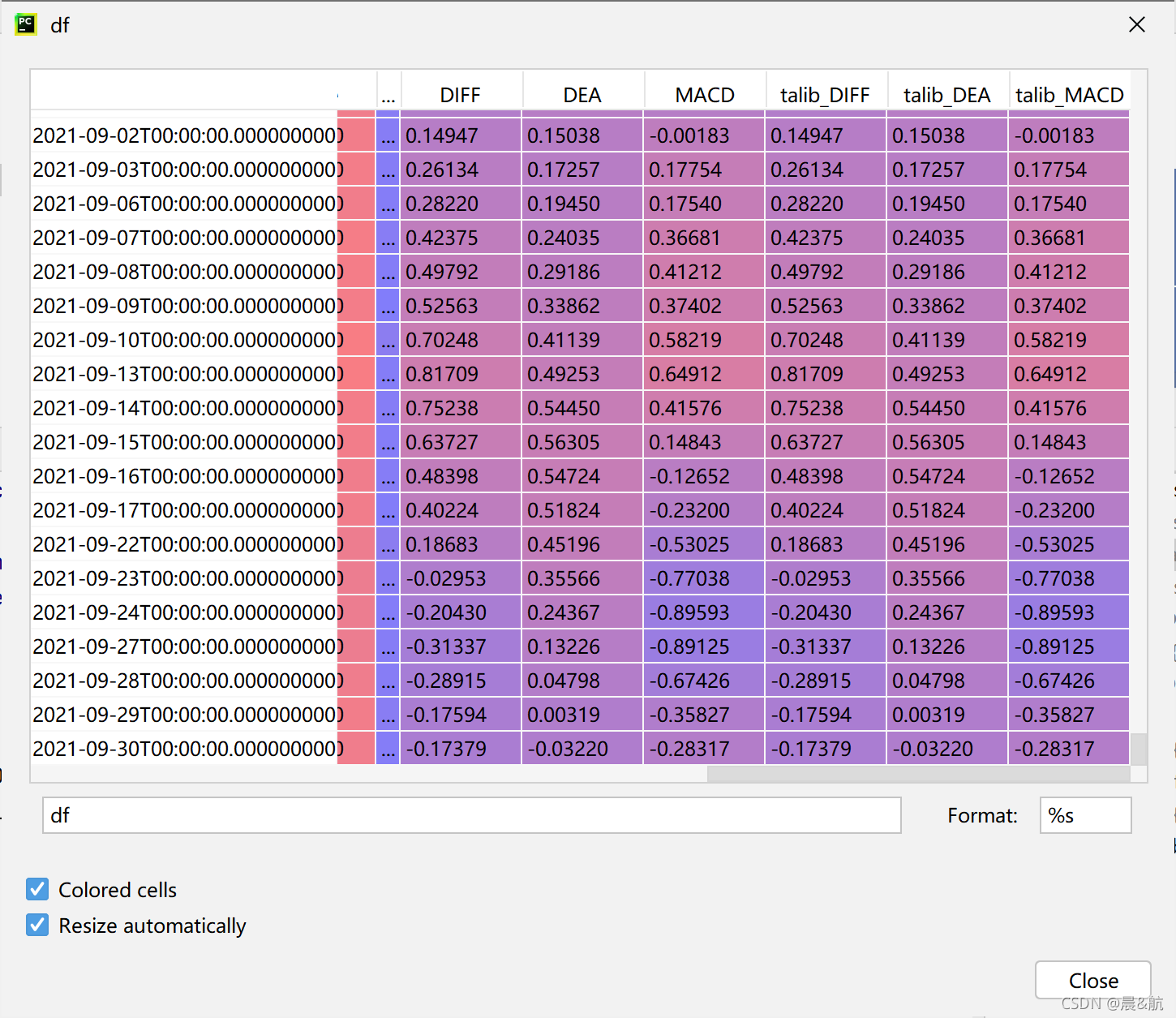 国内股票macd指标计算,python实现macd指标计算,talib实现macd指标计算python Talib Macd晨and航的博客
