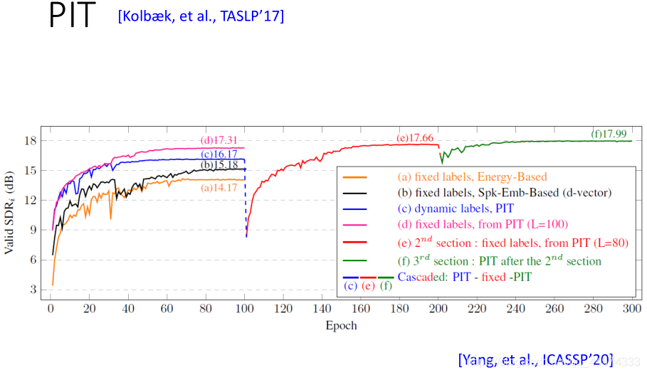 PIT问题和论文介绍_pit论文-CSDN博客