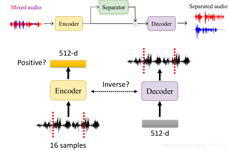 TasNet端到端模型-CSDN博客