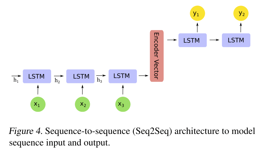 时间系列预测的Deep transformer模型：流感流行病例_流感预测模型-CSDN博客