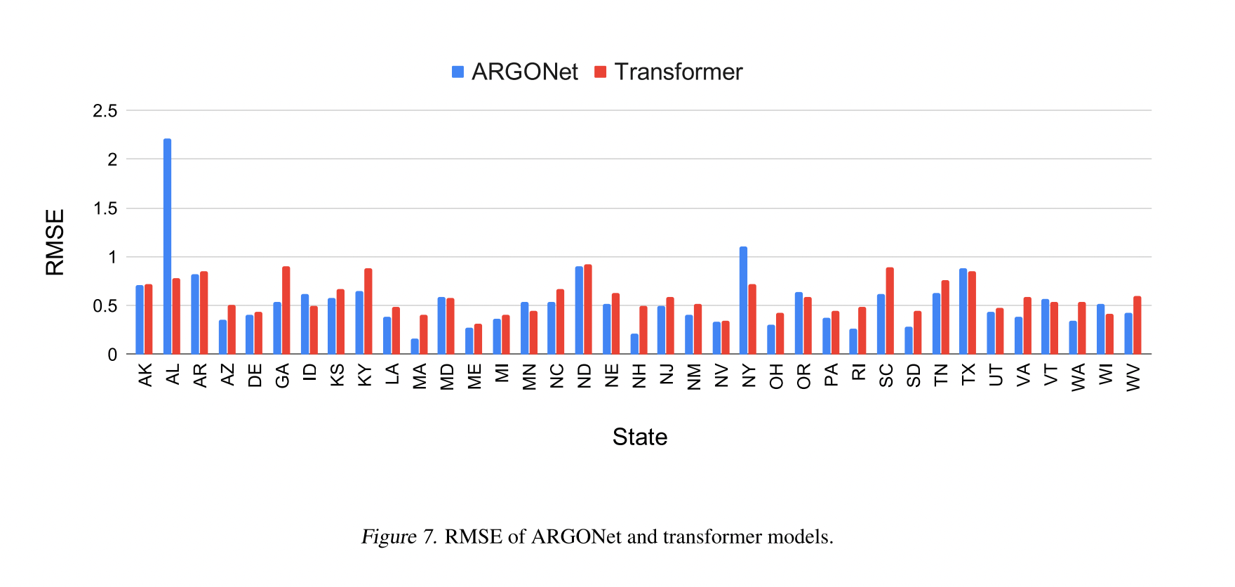 时间系列预测的Deep transformer模型：流感流行病例_流感预测模型-CSDN博客