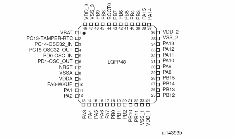 STM32F10X系列时钟配置_stm32f1配置系统时钟-CSDN博客