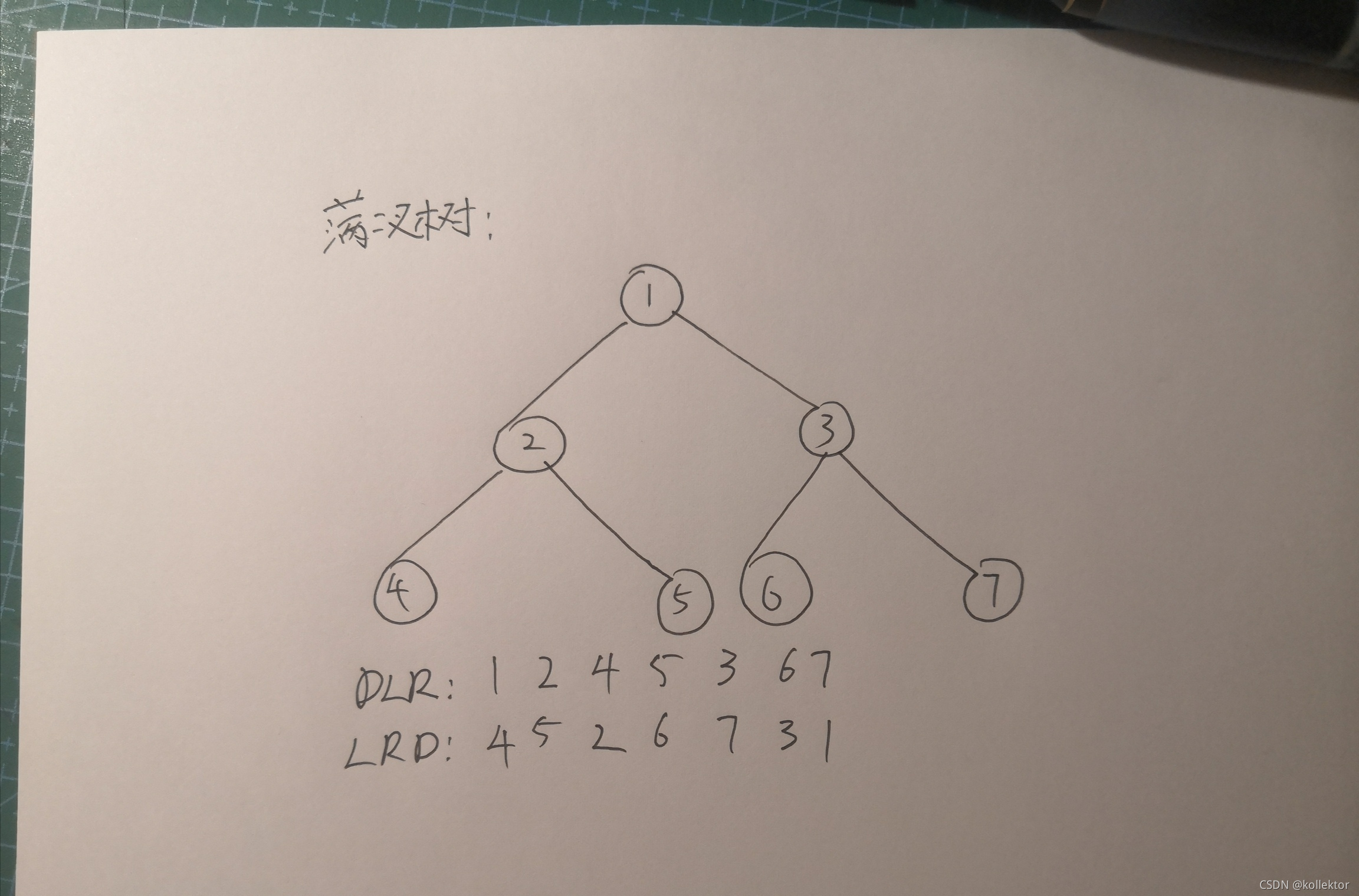 已知满二叉树先序序列如何求后序序列满二叉树已知先序序列求后序序列 Csdn博客