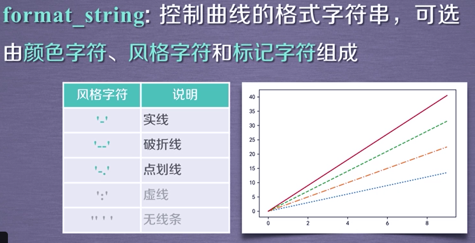 matplotlib绘图_matplotlib x轴最小值-CSDN博客