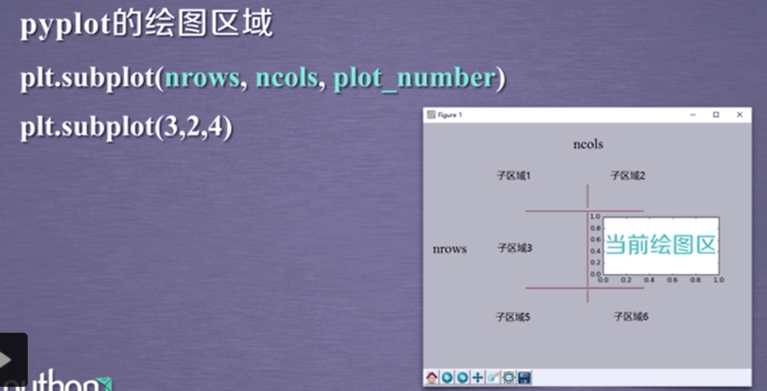 matplotlib绘图_matplotlib x轴最小值-CSDN博客