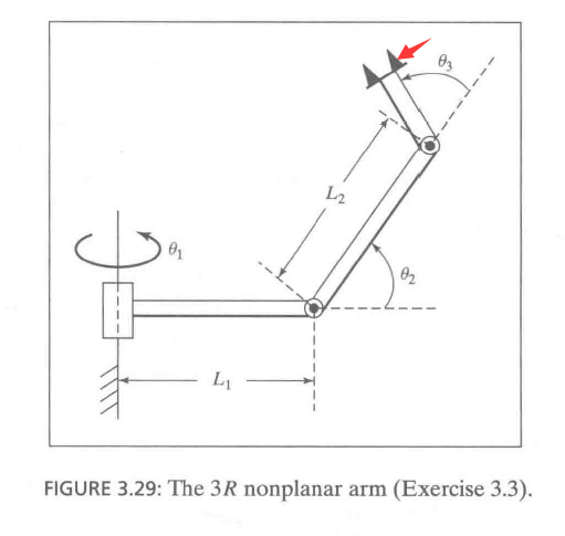 Introduction to Robotics : Mechanics and Control (Chapter 4 ...