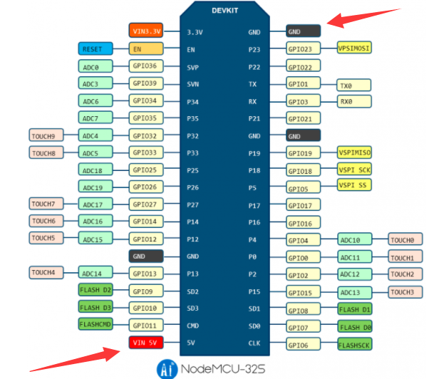蓝牙测试ESP32-ble_adv_scan_combined_esp32 idf 打印蓝牙扫描结果-CSDN博客