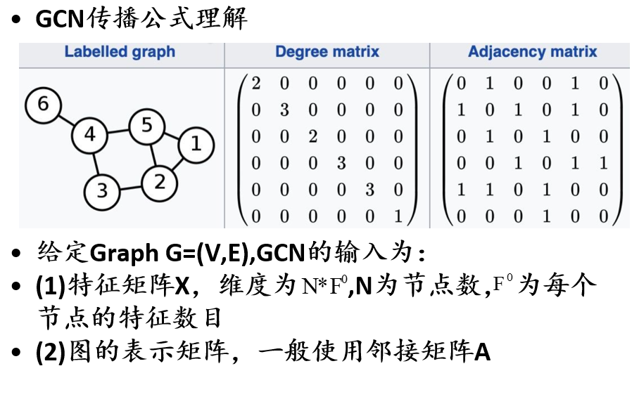 GCN传播公式理解_gcn前向传播公式理解-CSDN博客