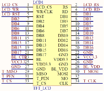 STM32-TFTLCD显示_red 0xf800-CSDN博客
