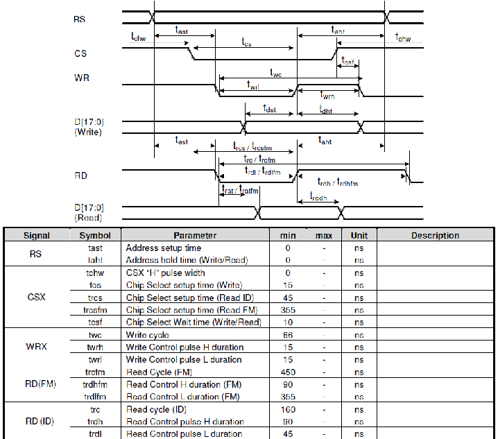 STM32-TFTLCD显示_red 0xf800-CSDN博客