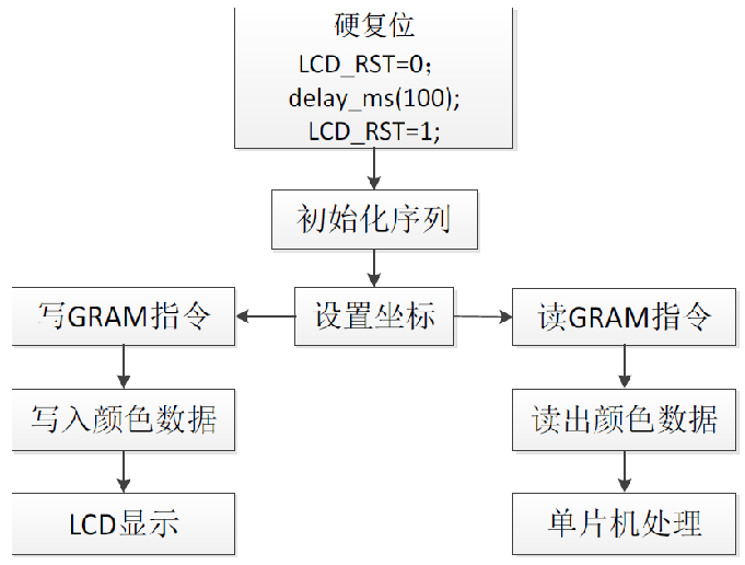 STM32-TFTLCD显示_red 0xf800-CSDN博客