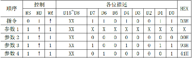 STM32-TFTLCD显示_red 0xf800-CSDN博客
