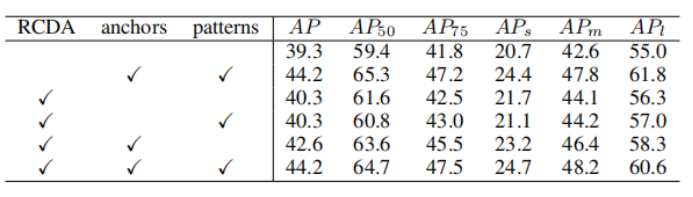 论文阅读：Anchor DETR: Query Design for Transformer-Based Detector-CSDN博客