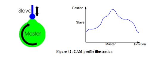 PLCopen 运动控制功能块在IEC61499 中的实现_plc open-CSDN博客