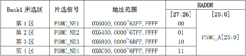 STM32-TFTLCD显示_red 0xf800-CSDN博客