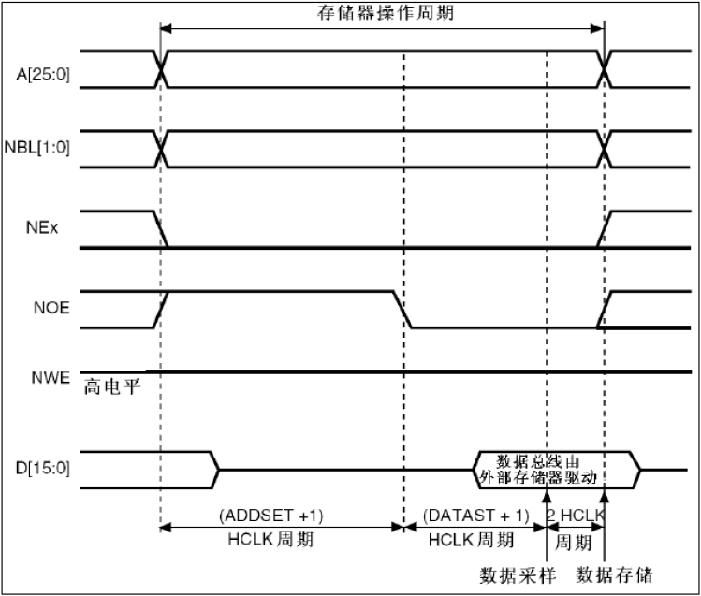 STM32-TFTLCD显示_red 0xf800-CSDN博客