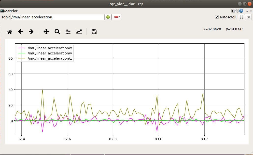 白泽四足机器人之——用rqt_plot工具显示mpu6050传感器数据（esp32采集imu数据通过局域网话题消息传回pc主机）_多=四足机器人imu数据采集-CSDN博客