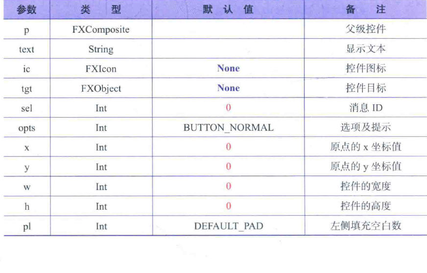 Abaqus Gui程序开发之常用控件使用方法二按钮控件pushbutton使用方法abaqus Gui程序开发之常见控件push Button Csdn博客