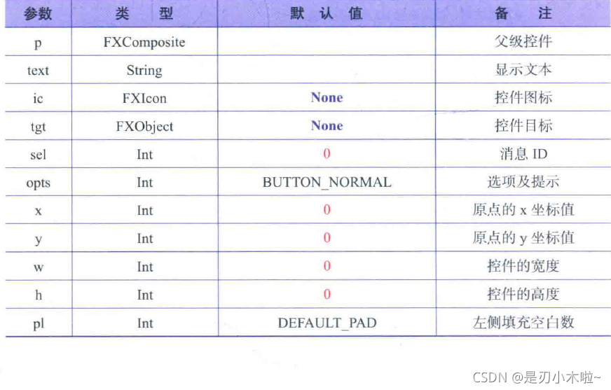 Abaqus Gui程序开发之常用控件使用方法二按钮控件pushbutton使用方法abaqus Gui程序开发之常见控件push Button Csdn博客