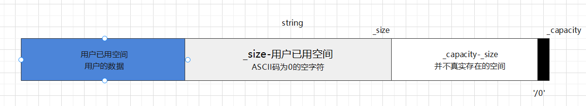 C++ STL String底层实现分析_string容器底层逻辑-CSDN博客