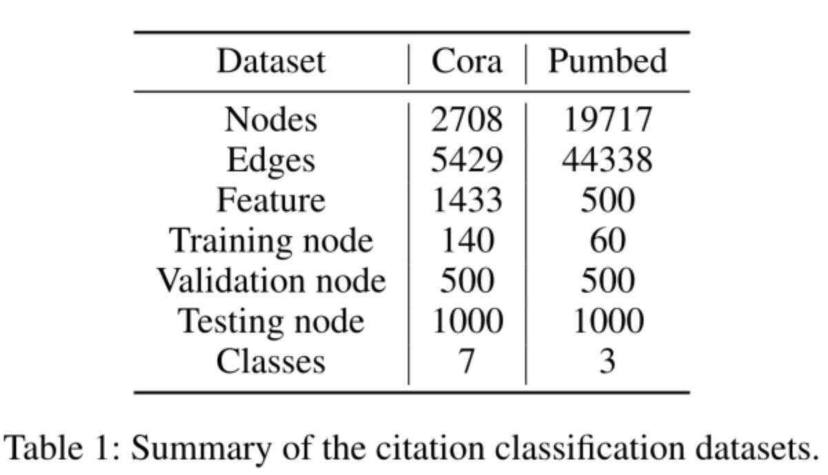 Hypergraph Neural Networks超图神经网络_ntu2012数据集-CSDN博客