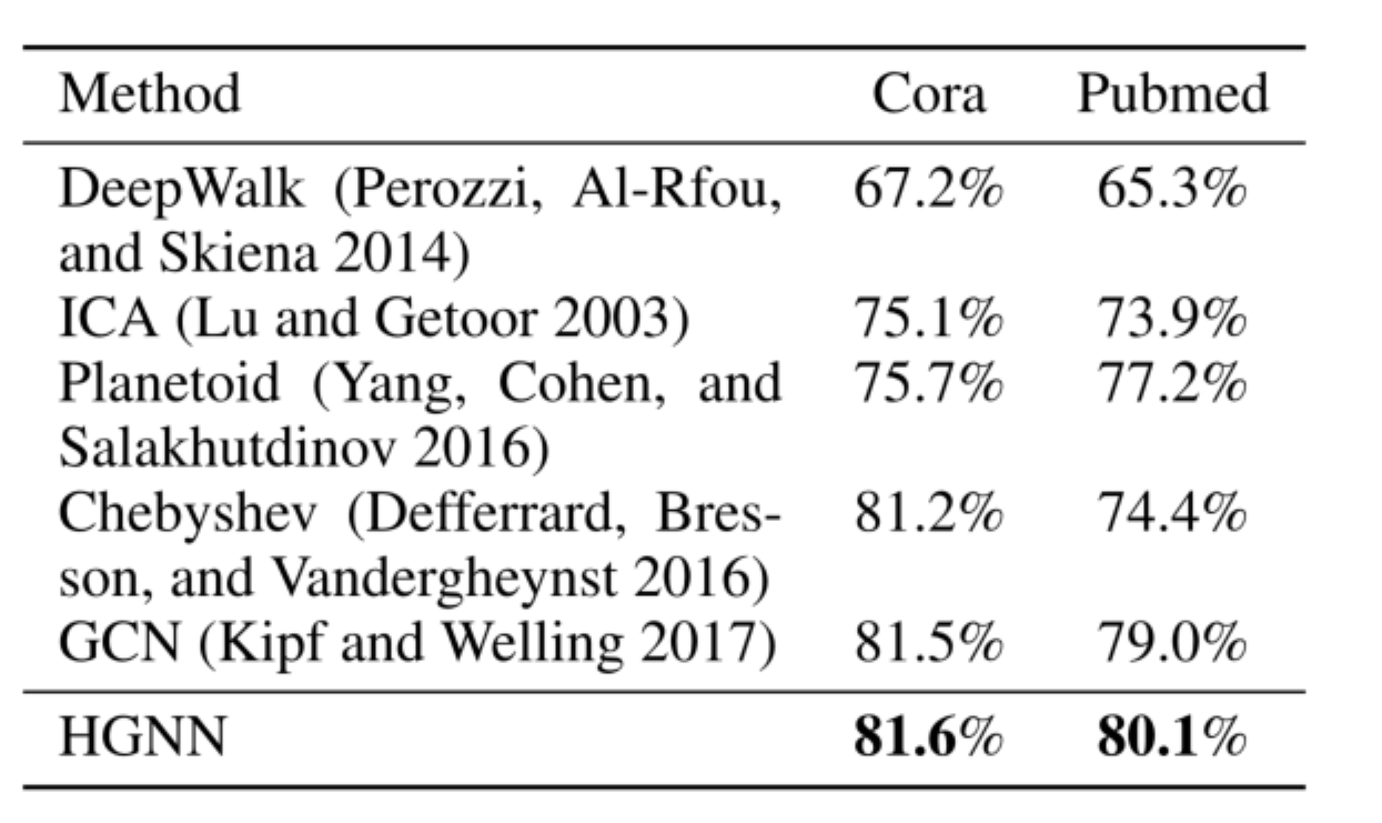 Hypergraph Neural Networks超图神经网络_ntu2012数据集-CSDN博客