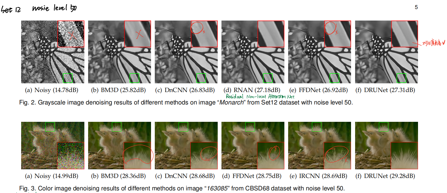 文献阅读笔记——《Plug-and-Play Image Restoration with Deep Denoiser Prior》-CSDN博客