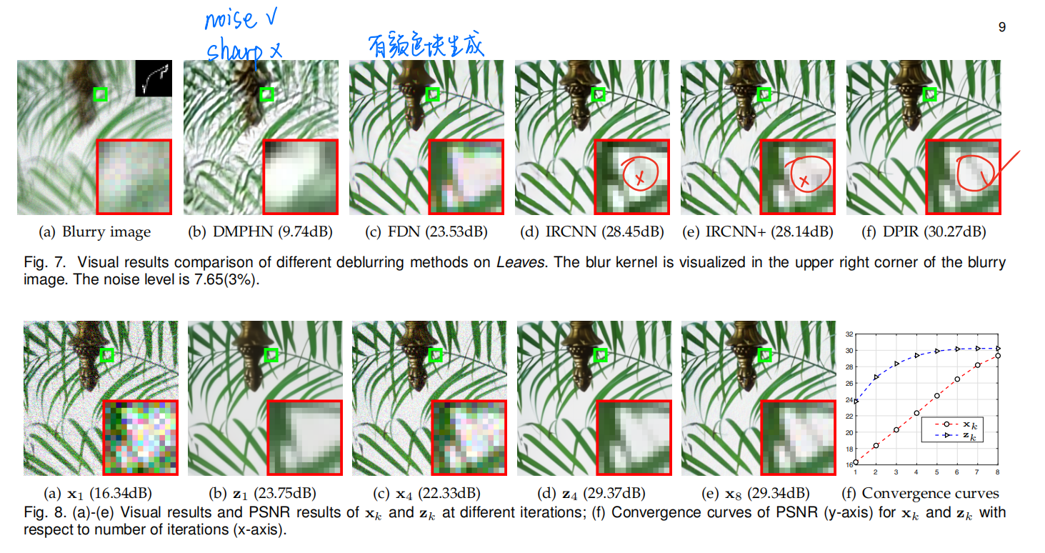 文献阅读笔记——《Plug-and-Play Image Restoration with Deep Denoiser Prior》-CSDN博客
