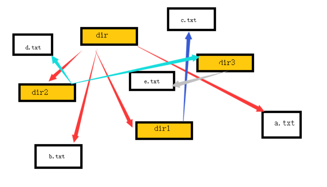 什么是tar.gz-CSDN博客