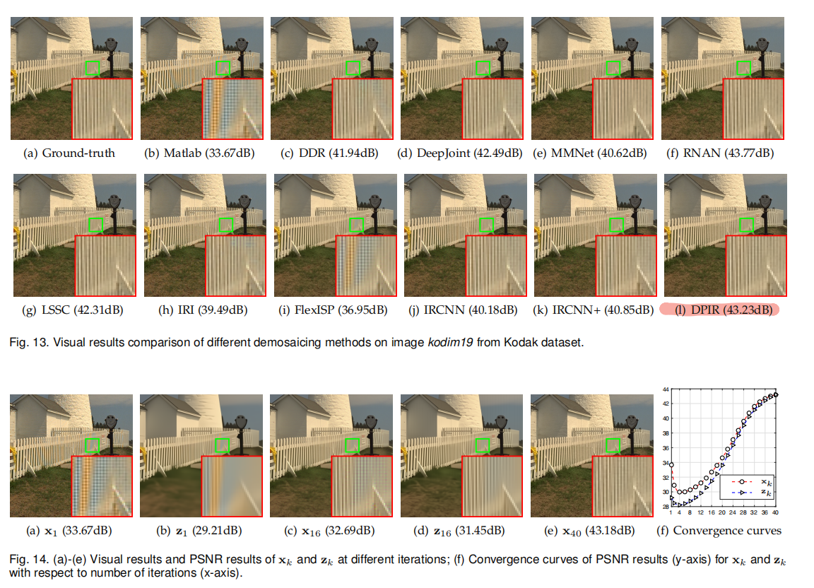 文献阅读笔记——《Plug-and-Play Image Restoration with Deep Denoiser Prior》-CSDN博客