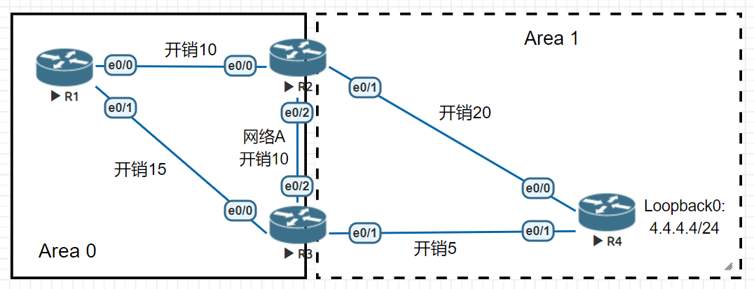 OSPF Cost计算_ospf cost值计算-CSDN博客