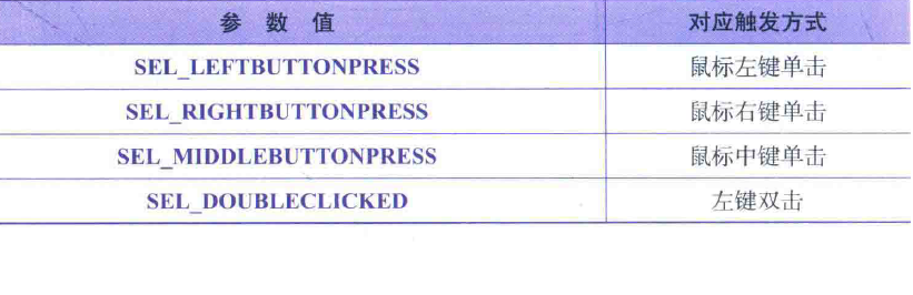 Abaqus GUI程序开发之常用控件使用方法(二):按钮控件pushbutton使用方法_abaqus gui程序开发之常见控件push button-CSDN博客