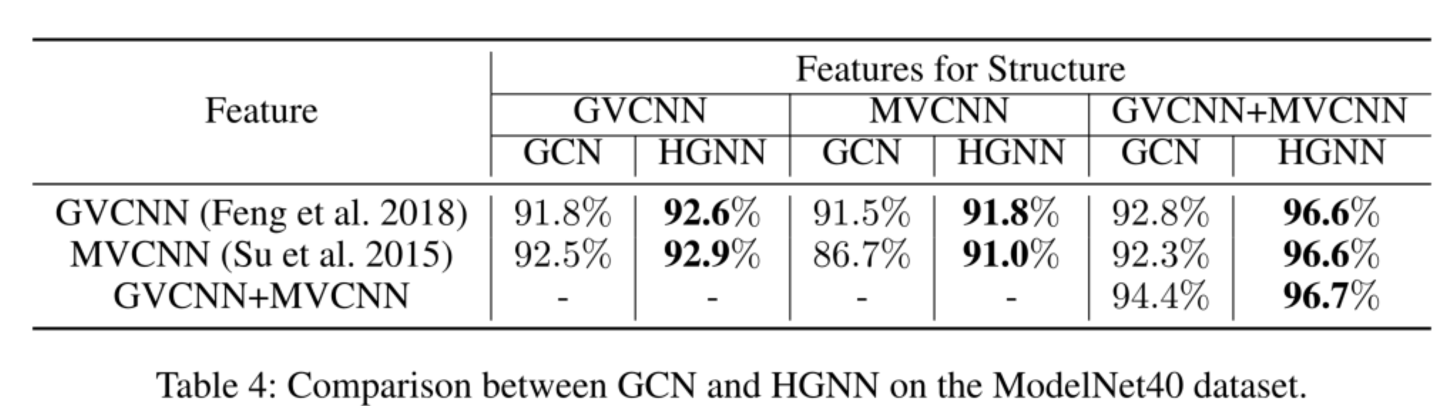 Hypergraph Neural Networks超图神经网络_ntu2012数据集-CSDN博客
