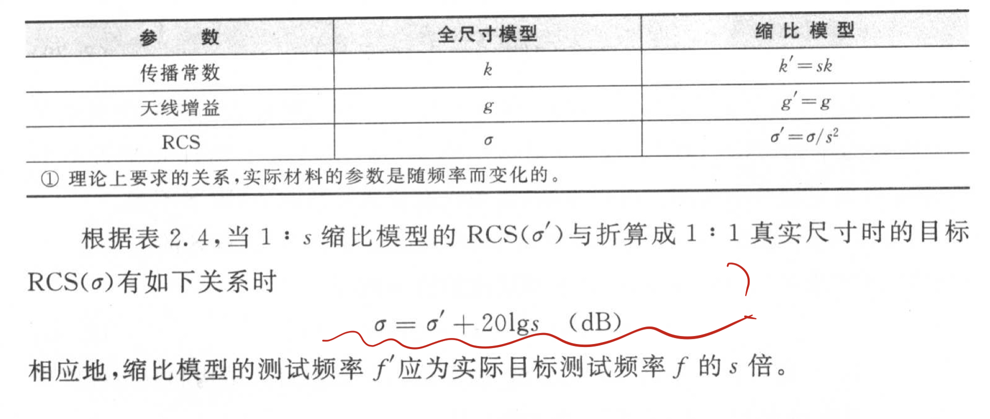 《雷达目标特性》 学习笔记（二）_金属球rcs计算公式-CSDN博客