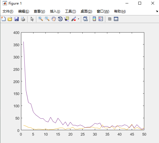 MATLAB读取数据（txt|excel)并绘图_matlab读取数据画图-CSDN博客